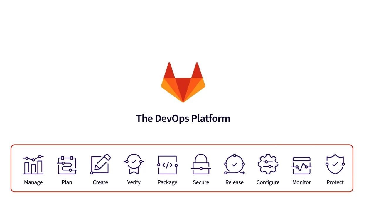 La certification ISO 27001 dans la poche pour Gitlab