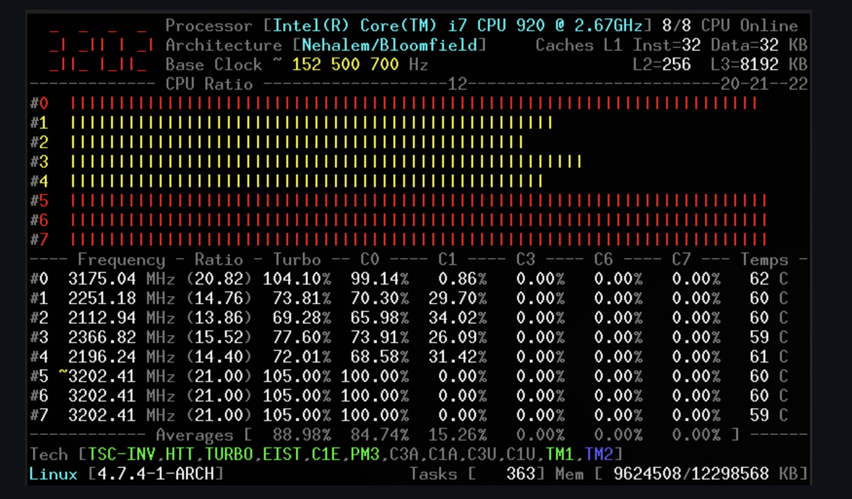 Surveillance de CPU : CoreFreq sous Linux