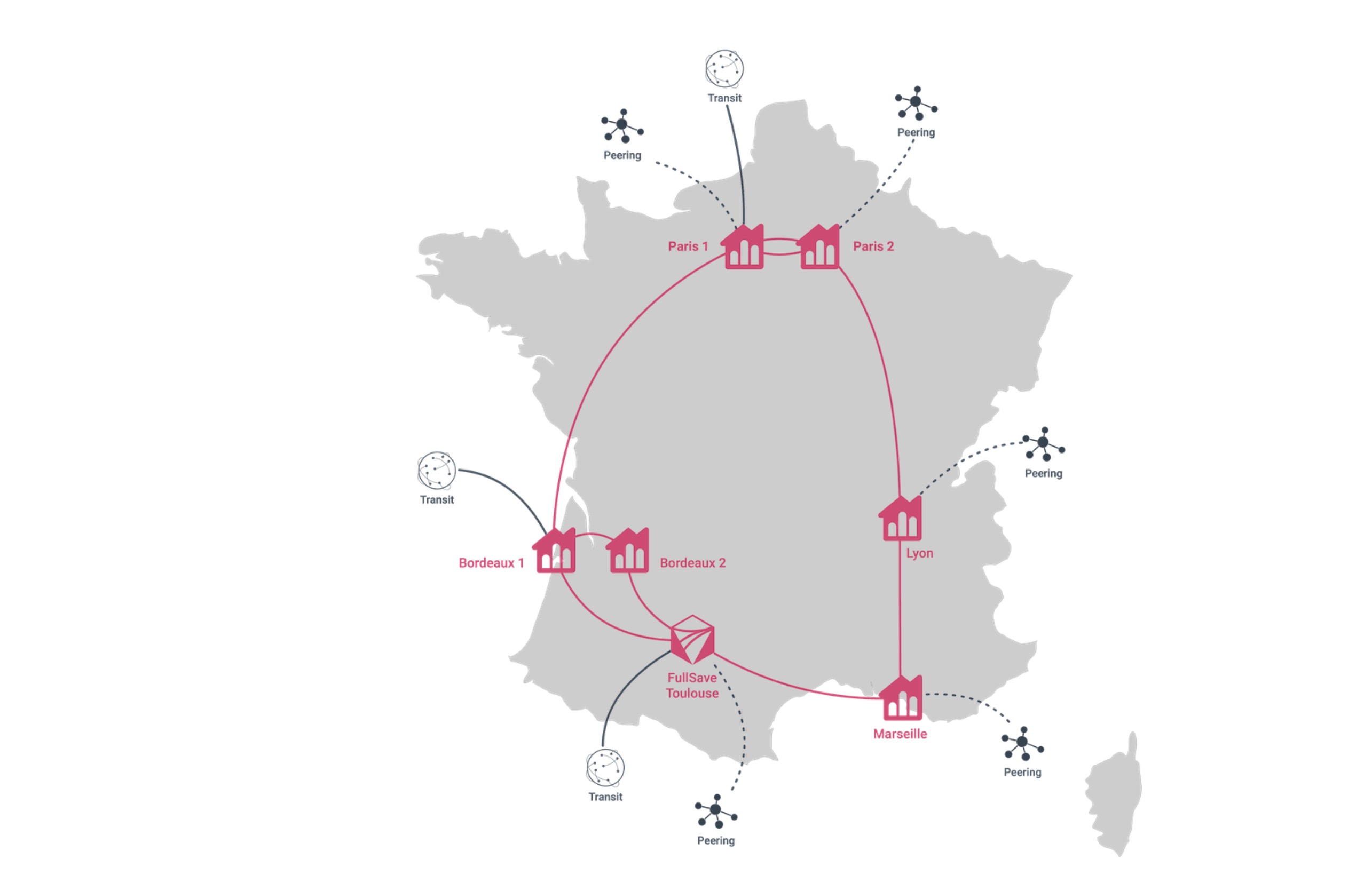 Un nouveau datacenter à Auch pour FullSave